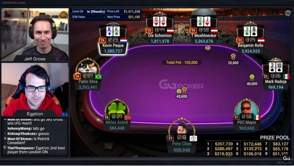 Kevin Paqué zegeviert bij sterkbezette GGPoker Super MILLION$ voor $357 ...